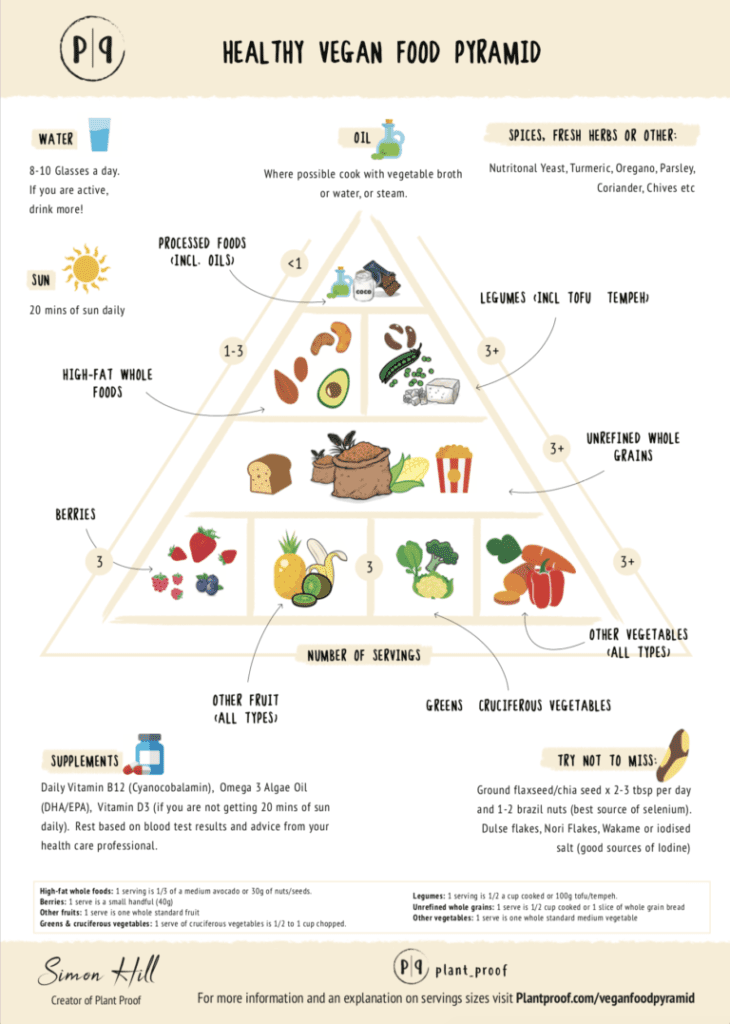 How To Transition To Veganism: A Beginner's Guide